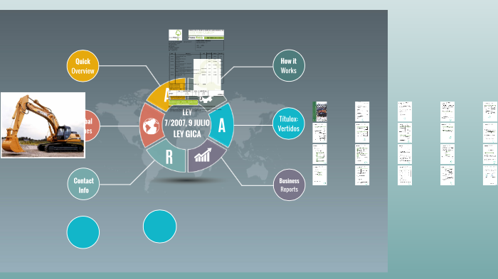 Ley GICA by Francisca Durán Lama on Prezi