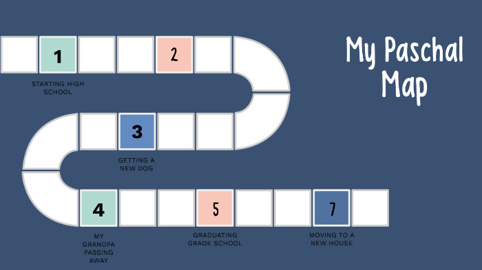 paschal map by Ingrid Schonberg on Prezi
