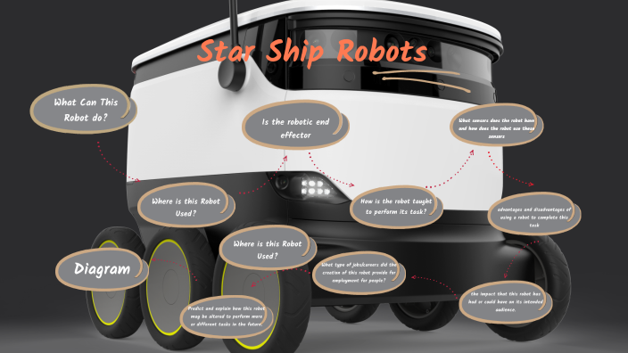 Starship Robots by Blake Graff on Prezi
