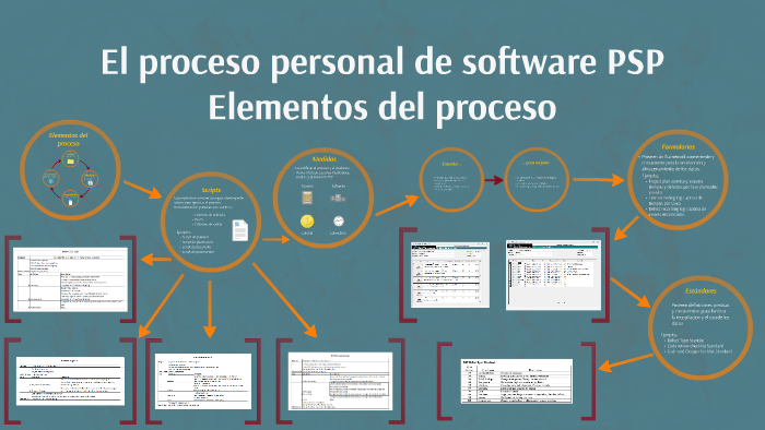 El proceso personal de software PSP Elementos del proceso by gyakuza ...
