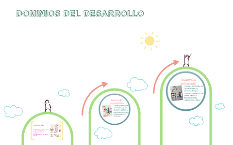 DOMINIOS DEL DESARROLLO by Andy Roch's Alkaraz on Prezi
