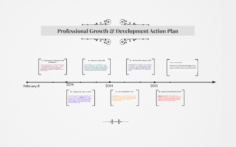 Professional Growth & Development Action Plan by Rhonda Heiney-Young