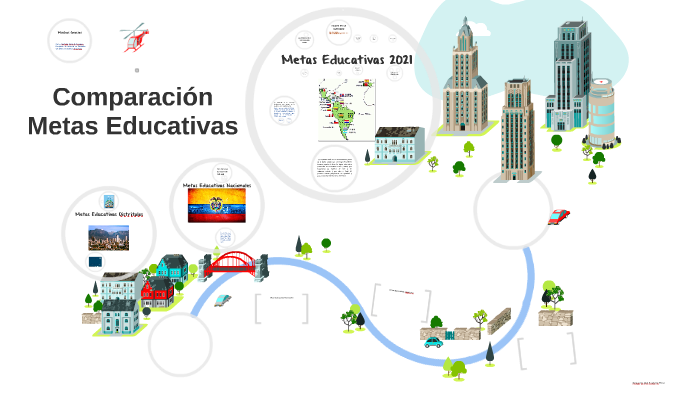 Comparación entre las Metas Educativas 2021, las Metas Educa by on Prezi