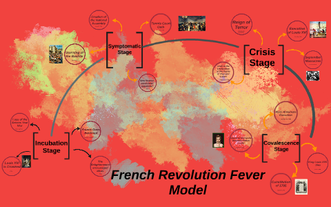 French Fever Model by Meg B on Prezi