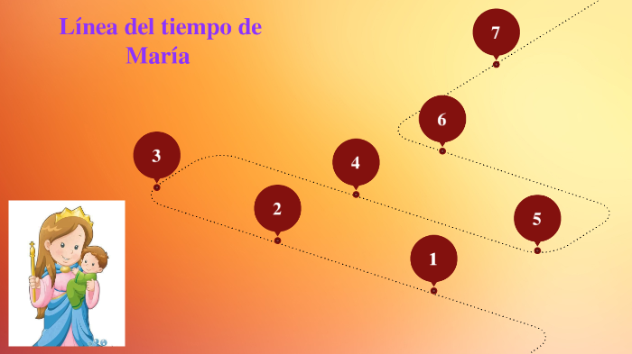 LINEA DEL TIEMPO DE MARÍA by Melany Dayana Castilla Arevalo on Prezi