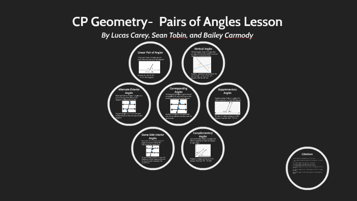 CP Geometry- Pairs of Angles Lesson by Lucas Carey on Prezi