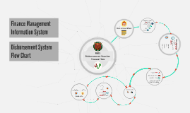Disbursement System Flow Chart by Efren Ver Sia on Prezi