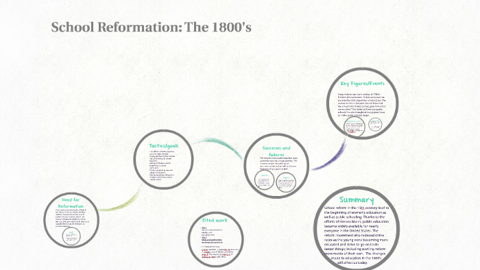 School Reformation: The 1800's by on Prezi