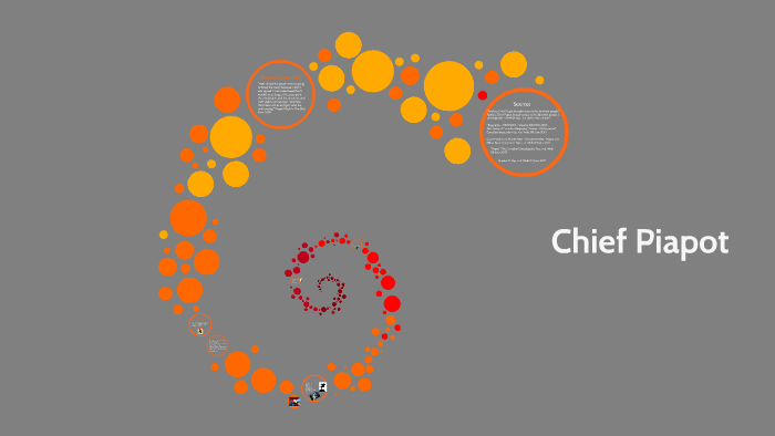 Chief Piapot by Paige Down on Prezi