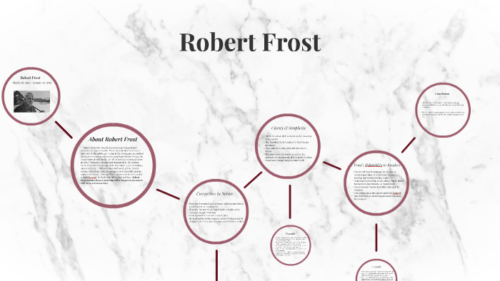 Robert Frost Seminar by Abigail Wagner on Prezi