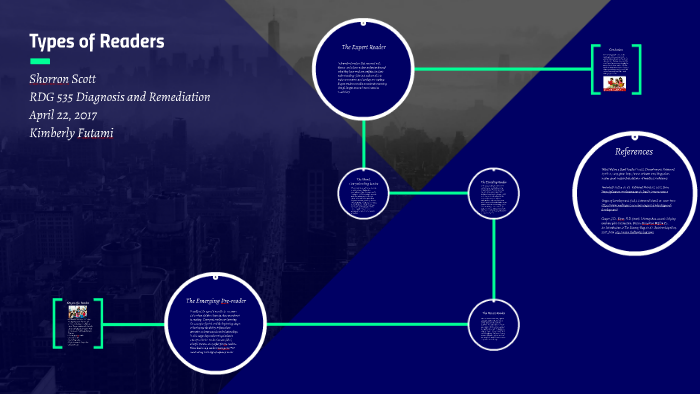 Types of Readers by on Prezi