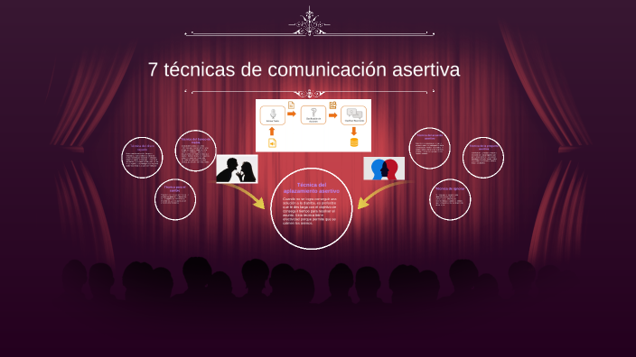 7 Técnicas de comunicación asertiva para cambiar la comunicación pasiva by Diego Alejandro ...