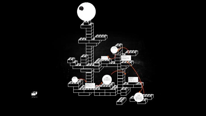 goal 1 by shianne wilson on Prezi