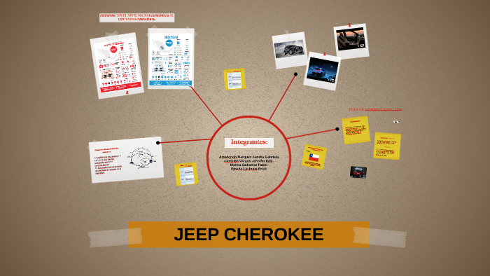 JEEP CHEROKEE by Jennifer Castelán on Prezi