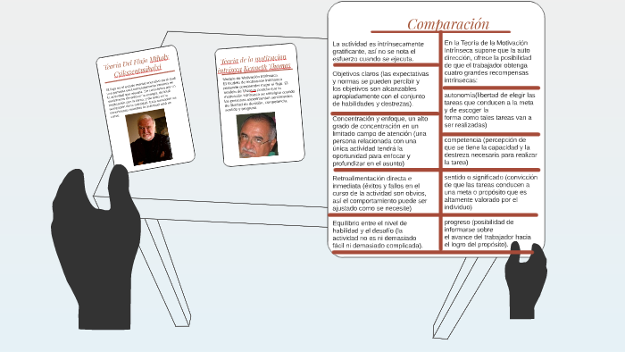 teoría del flujo mihaly csikszentmihalyi by Omar torres on Prezi