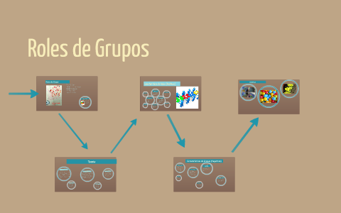 Roles de Grupo by Eva Garcia on Prezi