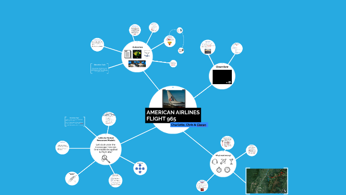 American 965 by Ciaran Morrison on Prezi