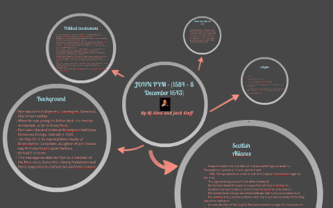 JOHN PYM - (1584 – 8 December 1643) by jack sieff on Prezi
