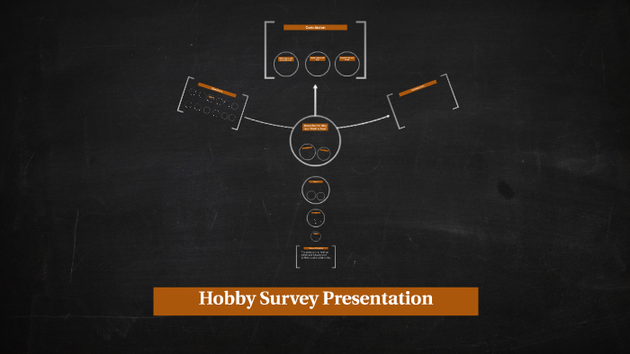 Hobby Survey by Ethan Misener on Prezi