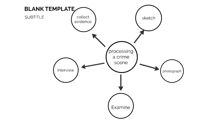 processing a crime scenes by jasu rai on Prezi