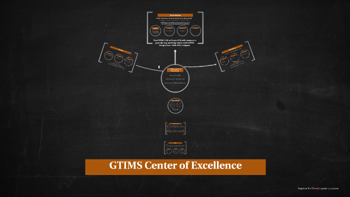 GTIMS Center of Excellence by joey brewer on Prezi