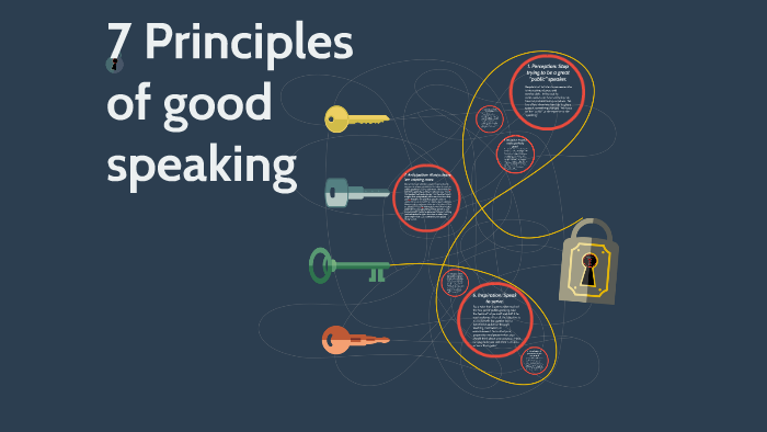 7 Principles of good speaking by Ariff Solihin on Prezi