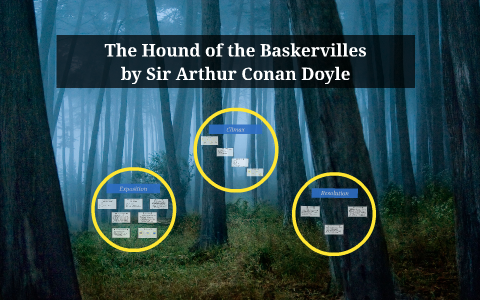 Elements of the Mystery Genre by Emily DeNoble on Prezi