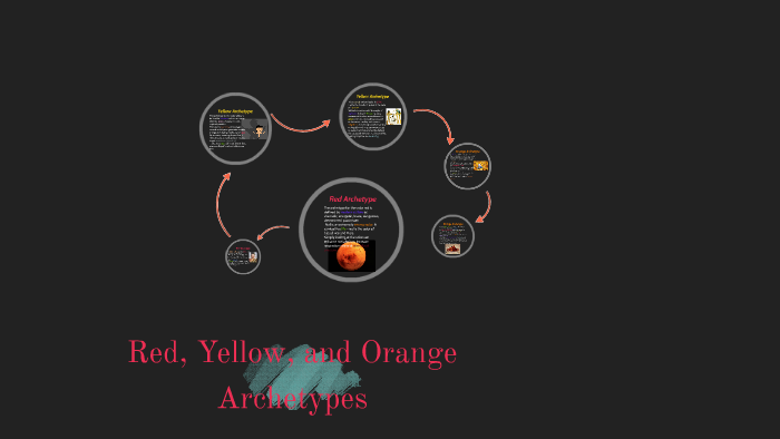 Red, Yellow, and Orange Archetypes by Raya Siddiqi on Prezi