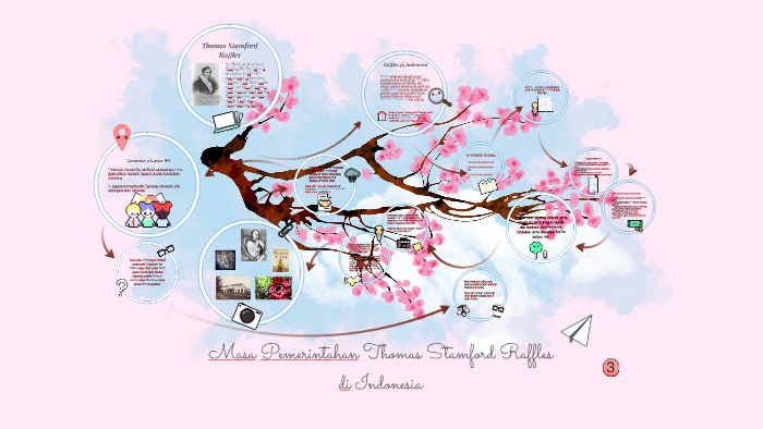 Masa Pemerintahan Thomas Stamford Raffles di Indonesia by nabila haifa ...