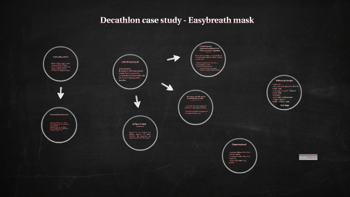 Decathlon - case study by Alessandro Dall'Armellina on Prezi