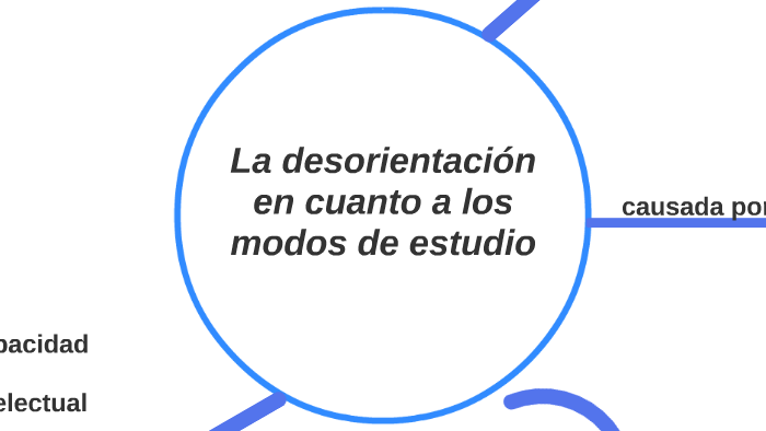 La desorientación en cuanto a los metodos de estudio by Ángela Granados