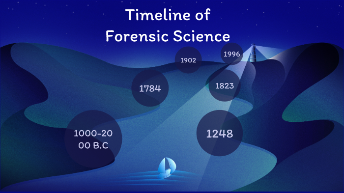 Timeline of Forensic Science by Jaden Mendenhall on Prezi