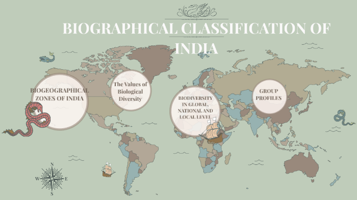 BIOGEOGRAPHICAL CLASSIFICATION OF INDIA by Alden Ecuacion on Prezi