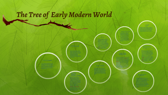 Modern World History Timeline by Philip Light