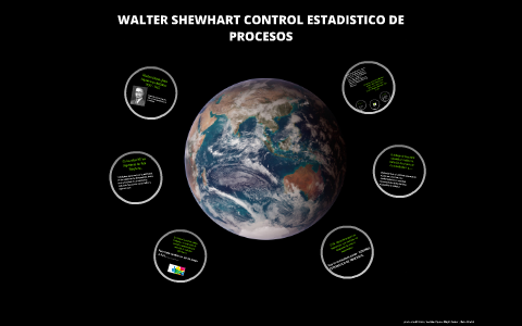 WALTER SHEWHART CONTROL ESTADISTICO DE PROCESOS by Luz H Garcia on Prezi