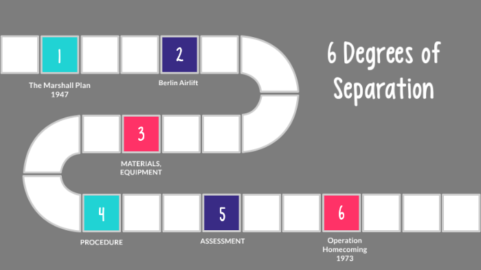 6 Degrees of Separation by Nathalie Martinez