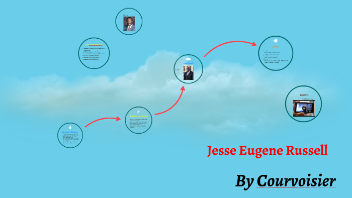 Jesse Eugene Russell by Courvoisier Bell on Prezi