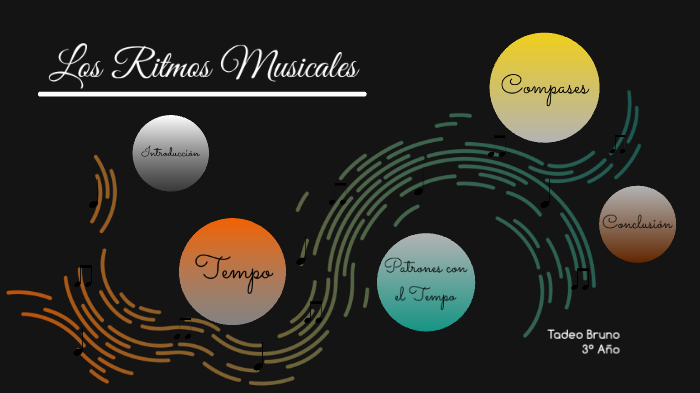 Los Ritmos Musicales by randi baterson on Prezi