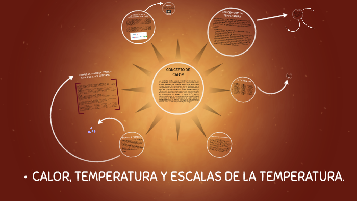 CALOR, TEMPERATURA Y ESCALAS DE LA TEMPERATURA. by Rubén Alcalá Ortega ...