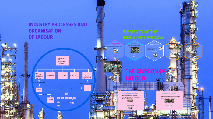 ELEMENTS OF THE INDUSTRIAL PROCESS by Elena Santana on Prezi