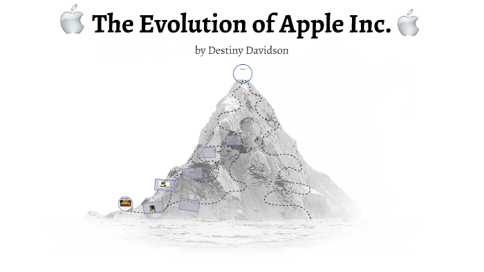 The Evolution of Apple Inc. by destiny davidson on Prezi