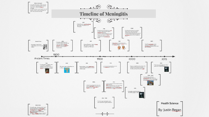 Meningitis Timeline by Justin Regan on Prezi