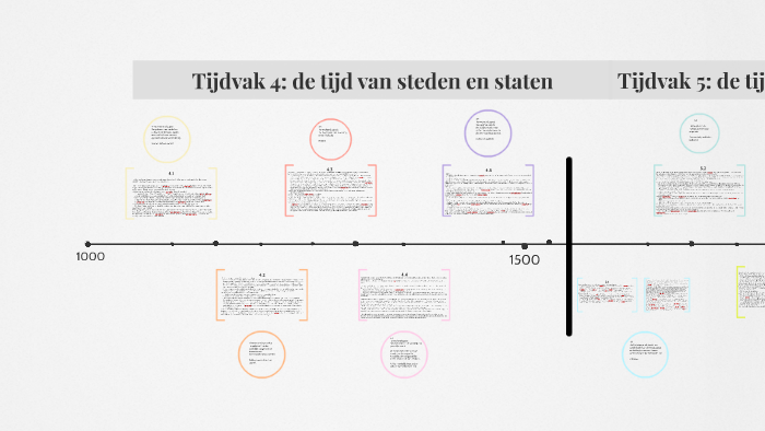 Tijdvak 4: de tijd van steden en staten by Loes van den Oever on Prezi