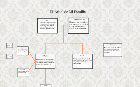 EL Arbol de Mi Familia by Peyton Dorman on Prezi