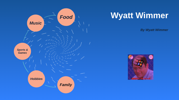 Dig. Design About Self by Wyatt Wimmer on Prezi