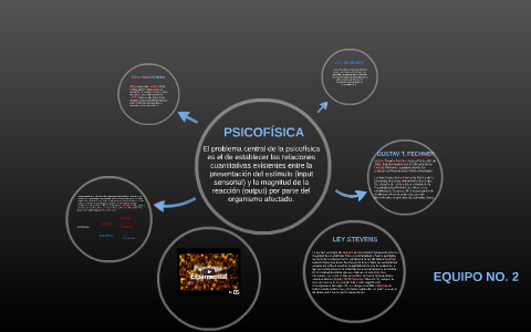 PSICOFÍSICA by MARCO NUÑO on Prezi