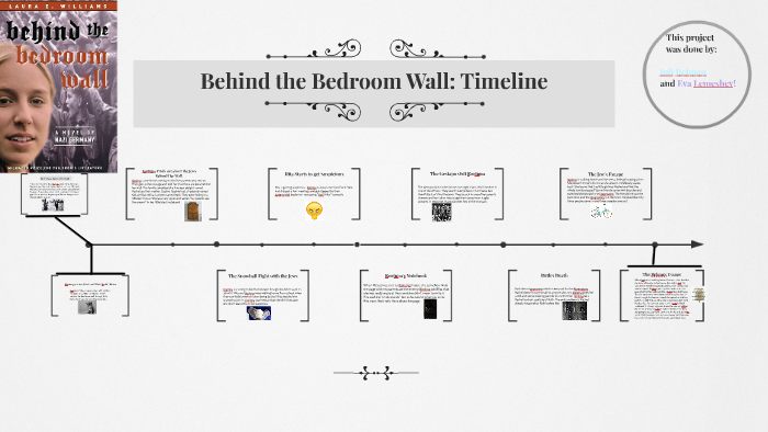 Behind the Bedroom Wall: Timeline by Eva Lemeshev on Prezi