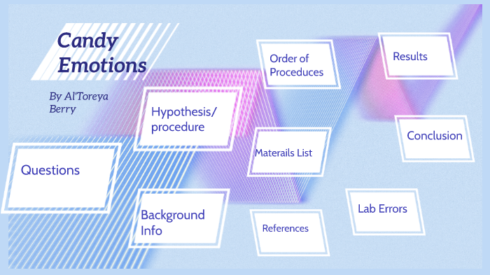 Candy Emotions by Al'Toreya Berry on Prezi