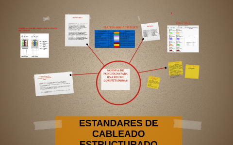 ESTANDARES DE CABLEADO ESTRUCTURADO by duvian diaz on Prezi