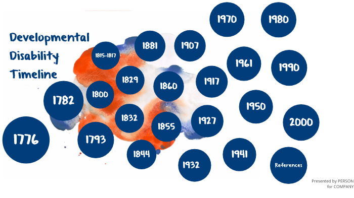 Developmental Disability Timeline by sabrina white on Prezi
